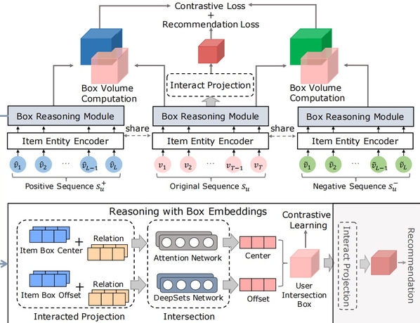 计算机学院云技术研究中心研究成果被智能信息检索方向顶级会议SIGIR 2023录用