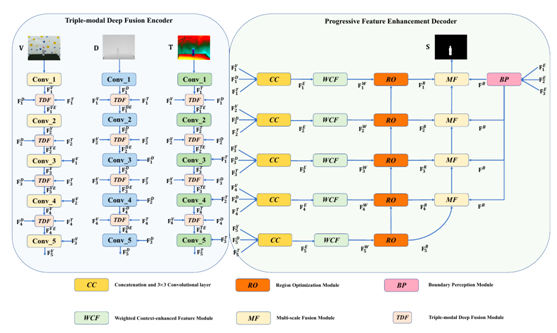 自动化学院博士研究生万斌在国际权威期刊IEEE TMM发表论文