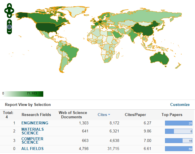 我校材料科学学科进入ESI全球排名前1％